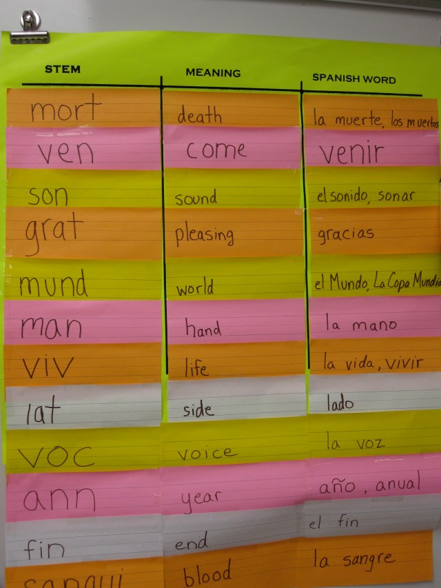 Spanish and Co-curriculum | SpanishPlans.org