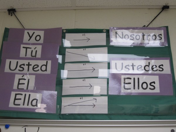 Subject Pronouns | SpanishPlans.org