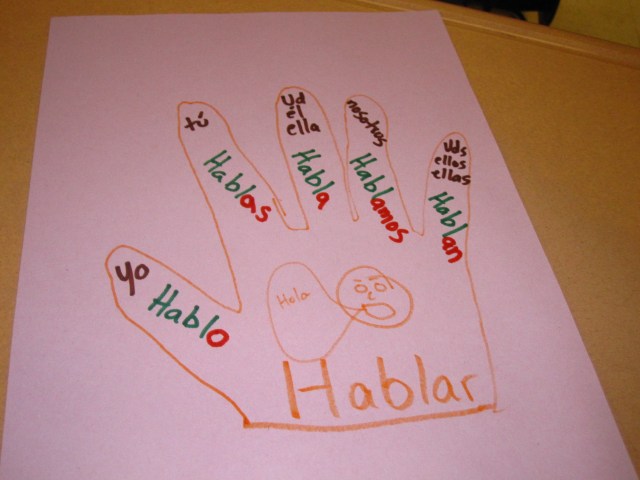 Graphic Organizers | SpanishPlans.org