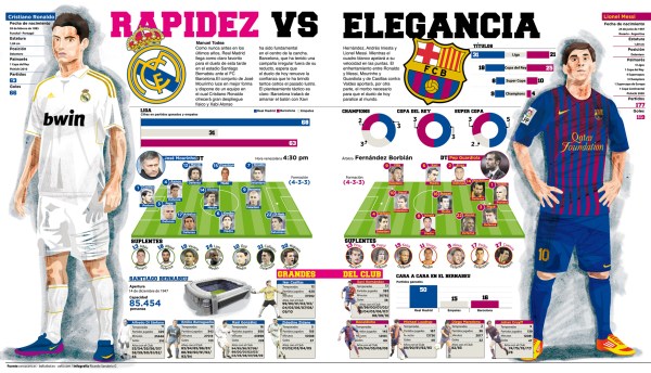 El Clasico | SpanishPlans.org