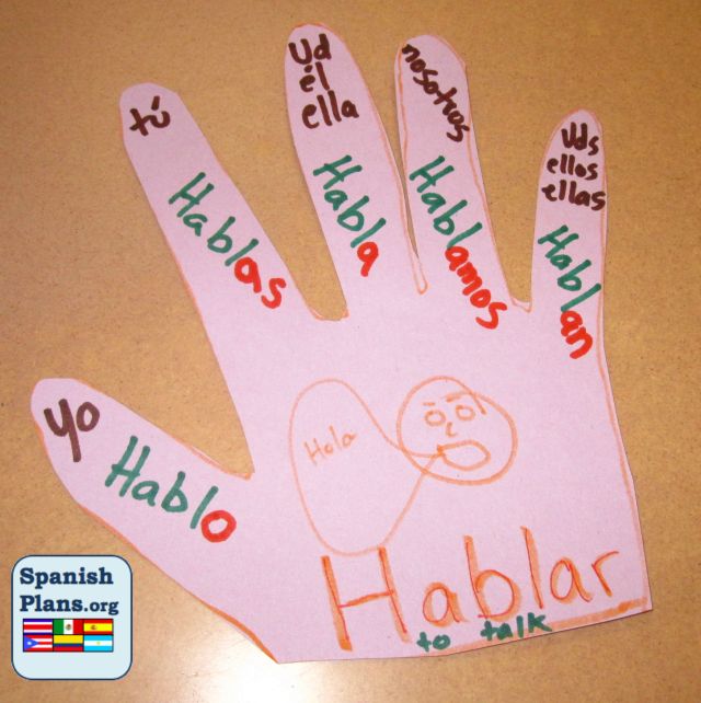 Graphic Organizers | SpanishPlans.org