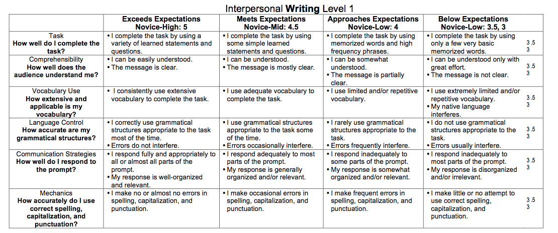 Speaking and Writing Rubrics | SpanishPlans.org