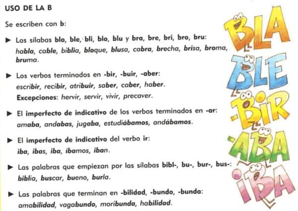 Letras B y V | SpanishPlans.org