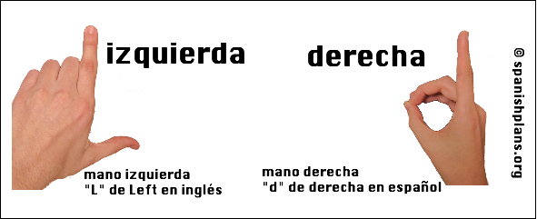 Location Unit | SpanishPlans.org