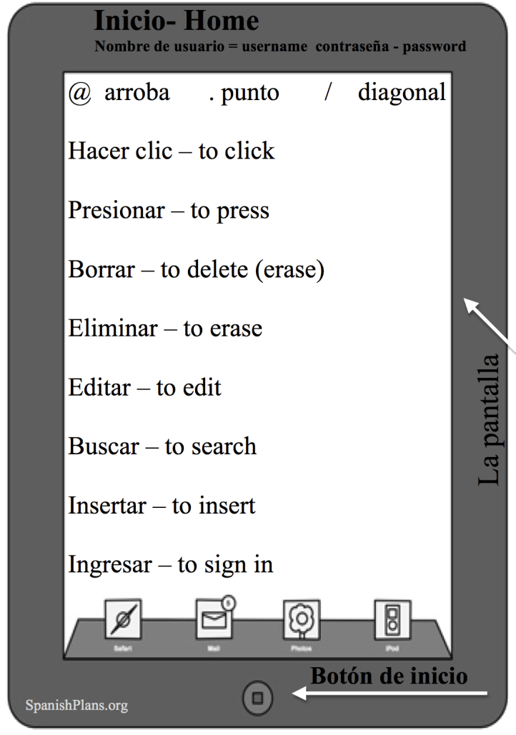 Palabras de tecnologia para usar en clase | SpanishPlans.org