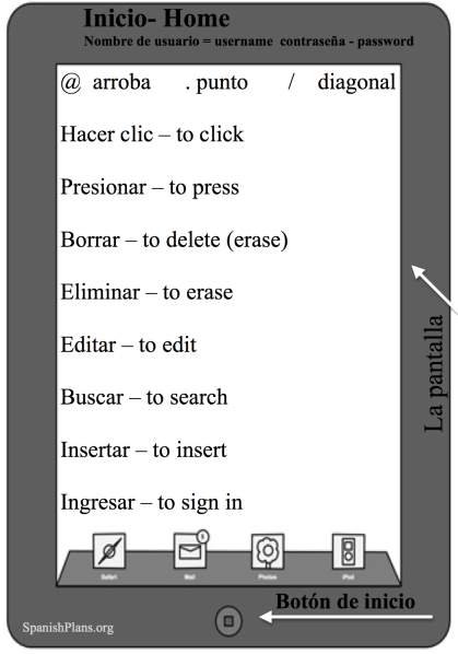 iPads for Spanish | SpanishPlans.org
