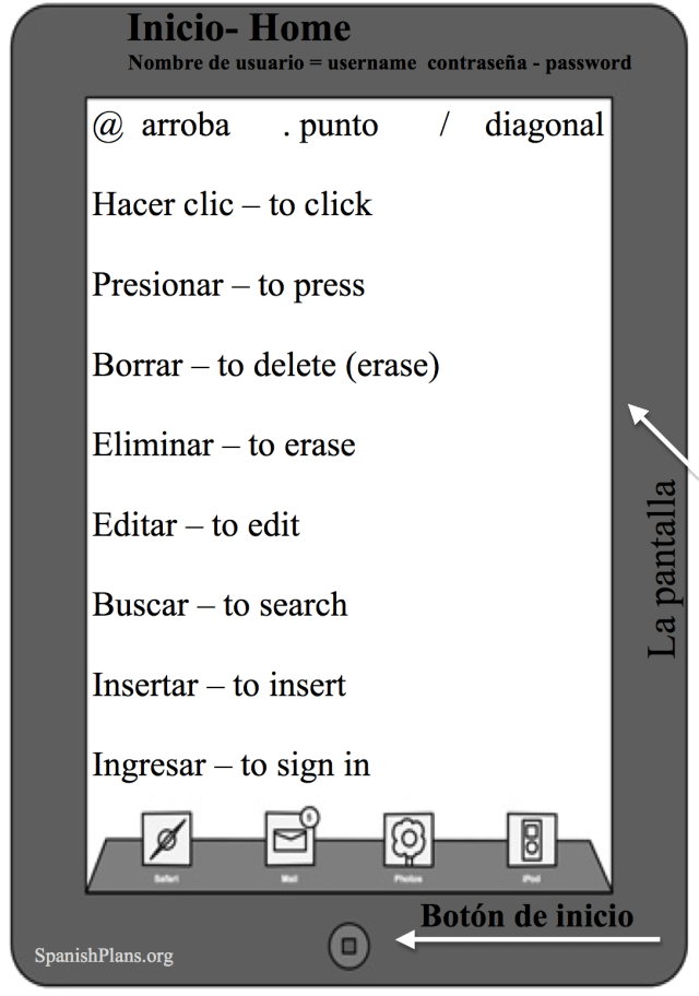 Palabras de tecnologia para usar en clase | SpanishPlans.org
