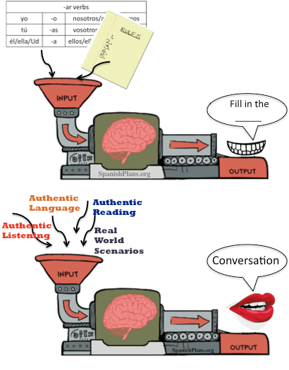 Authentic input versus grammar drills | SpanishPlans.org
