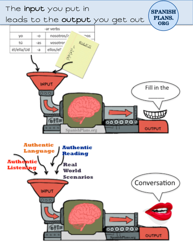 Ditching the verb chart | SpanishPlans.org