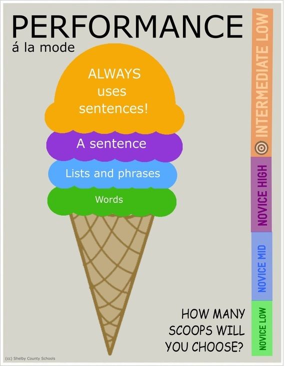 Promoting Performance | SpanishPlans.org