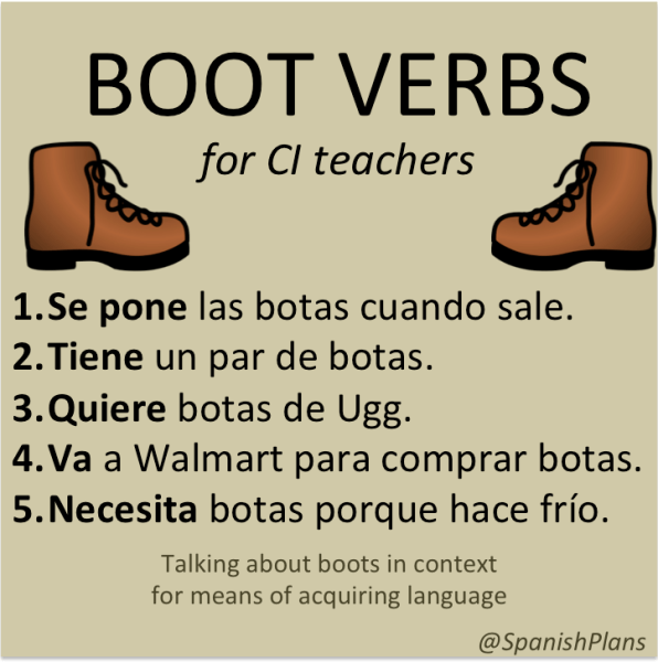 Redefining Boot Verbs with CI | SpanishPlans.org