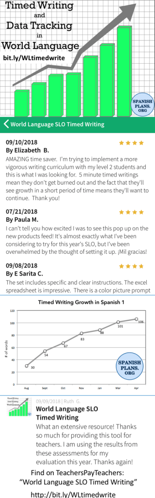 World Language SLO with Timed Writing | SpanishPlans.org