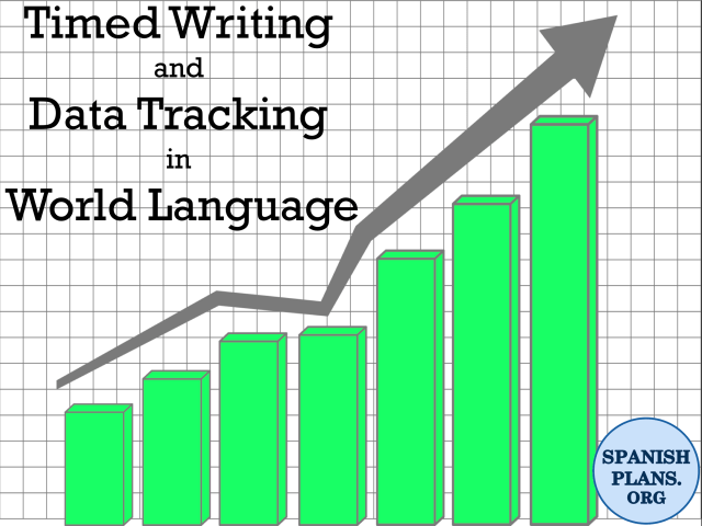 World Language SLO with Timed Writing | SpanishPlans.org
