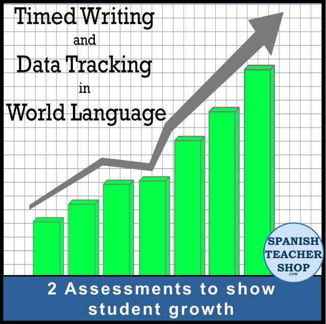 Resources for LA ROPA unit | SpanishPlans.org