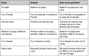 Leveling up | SpanishPlans.org