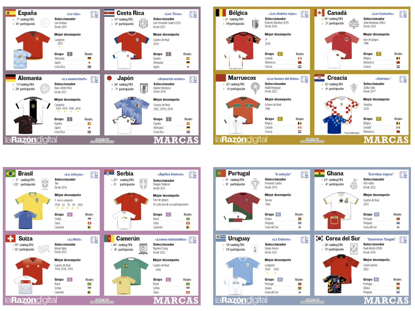 Copa Mundial 2022 | SpanishPlans.org